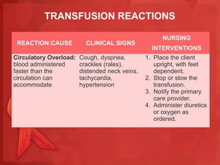 Wardclass powerpoint blood transfusion | PPT