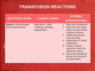 Wardclass powerpoint blood transfusion | PPT