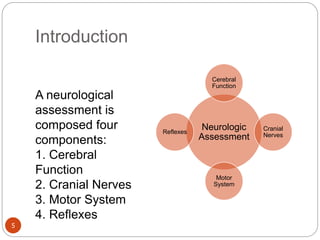 Cerebral Function Assessment