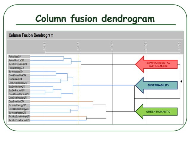 Wardell_Johnson_Environmental values and sense of place in the peri ...