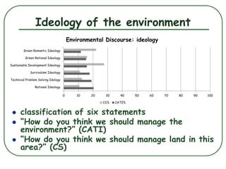 Wardell_Johnson_Environmental values and sense of place in the peri ...