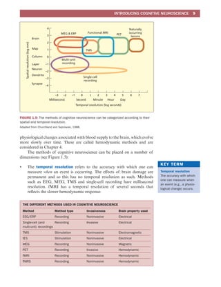 Ward, J. (2020). The Student's Guide to Cognitive Neuroscience.pdf