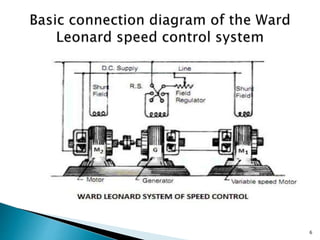Ward leonard method of speed control | PPTX