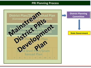 Idea of mainstreaming DRR plan within the Gram Panchayat development ...
