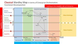 Wardley mapping | PPT