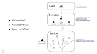 Start the Wardley Mapping Foundation | PPTX | Business and Finance