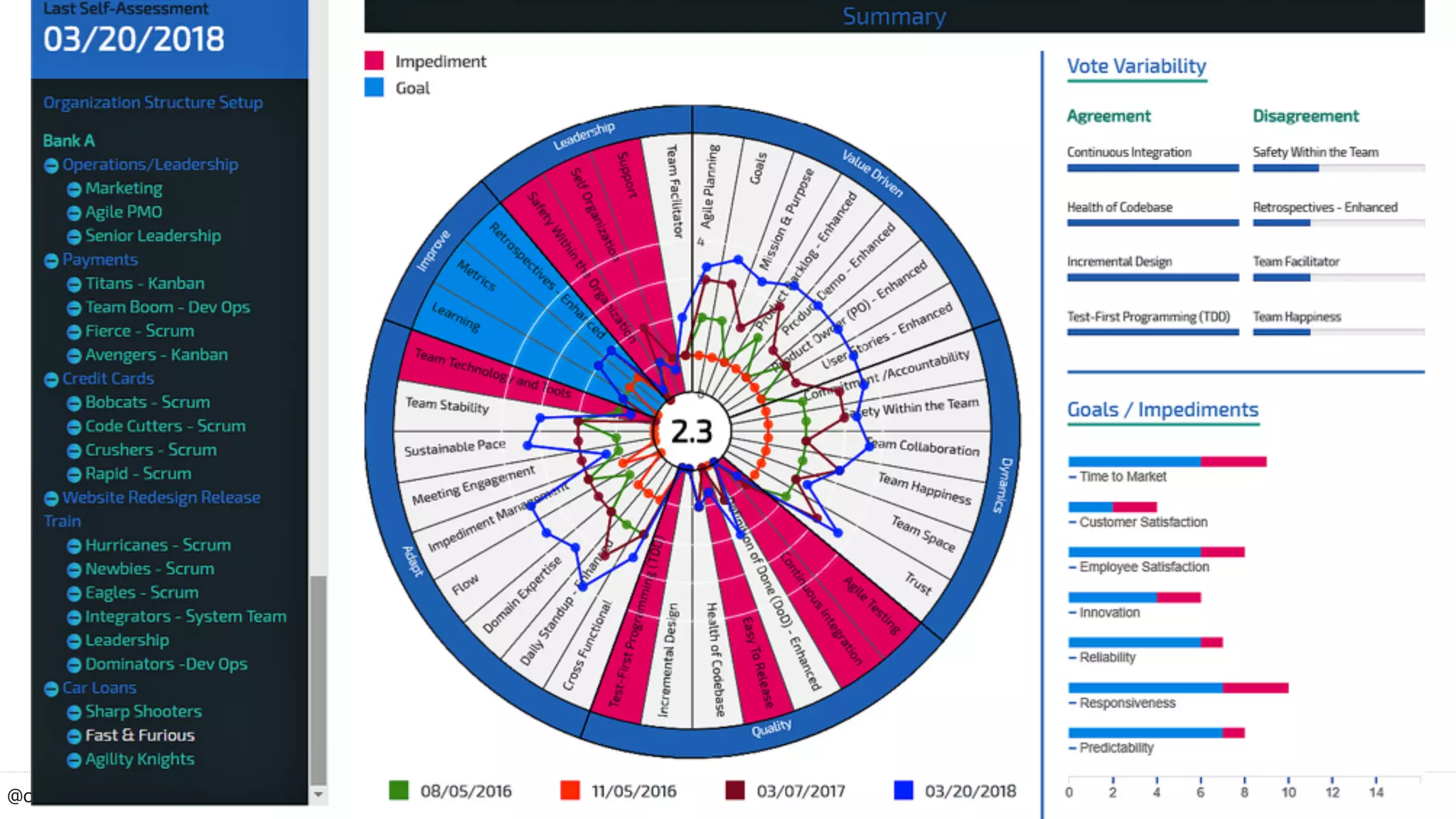 Wardley Mapping Maturity | PDF