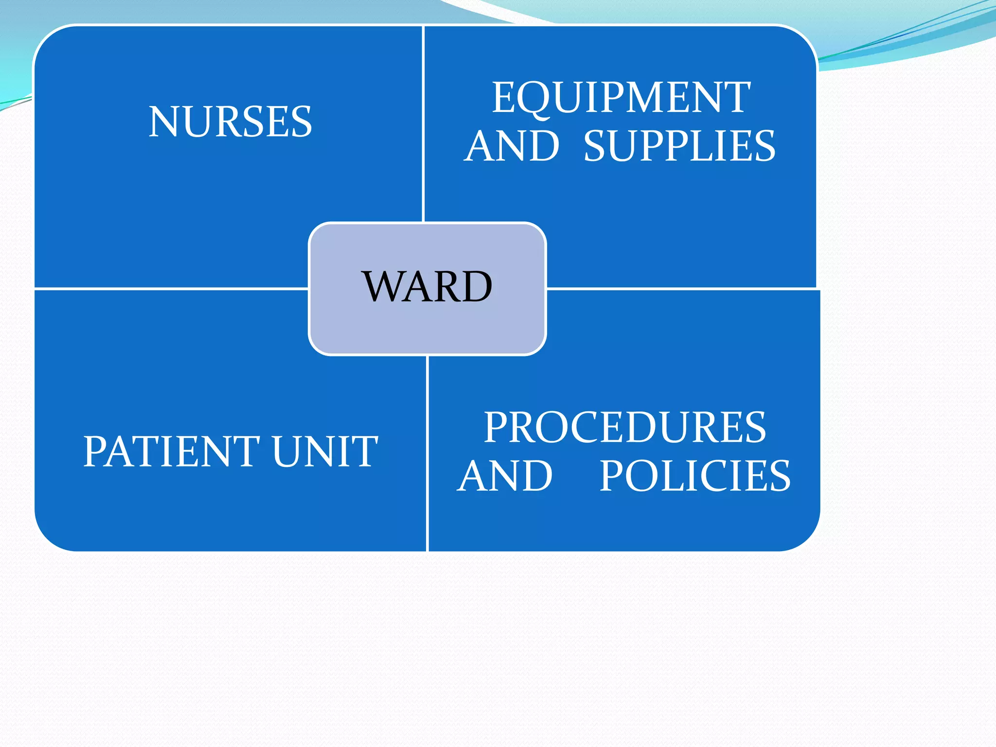 Ward management | PPTX