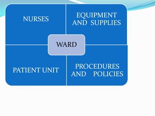 Ward management | PPT