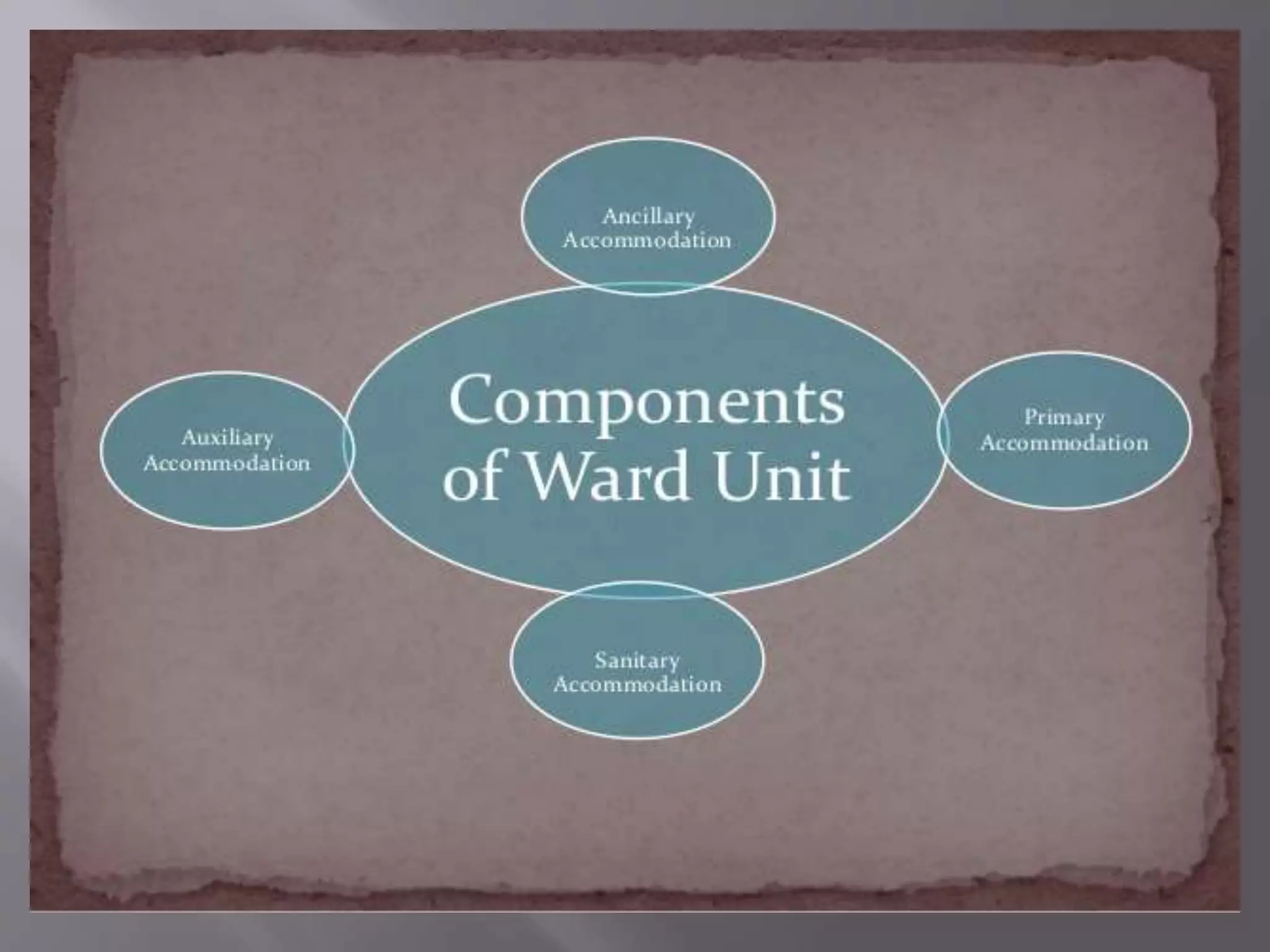 Ward management | PPTX