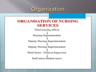 Ward management | PPTX