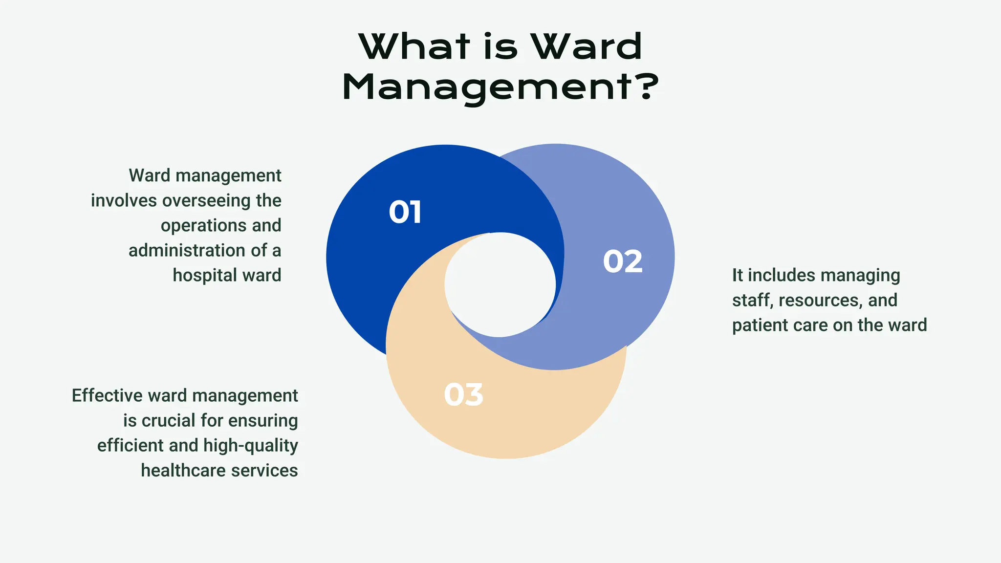 ward management in all hospitals.pptx