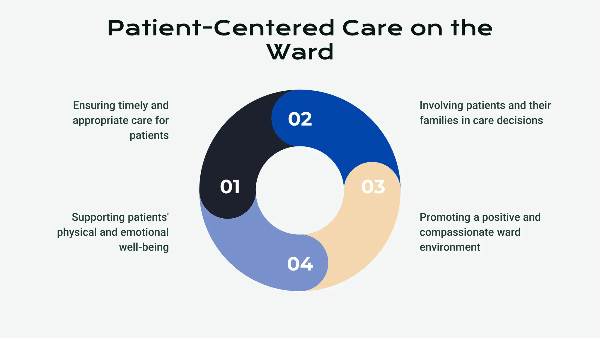 ward management in all hospitals.pptx