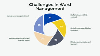 ward management in all hospitals.pptx