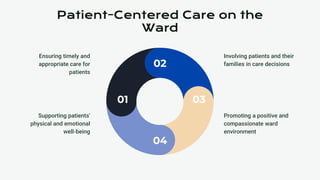 ward management in all hospitals.pptx