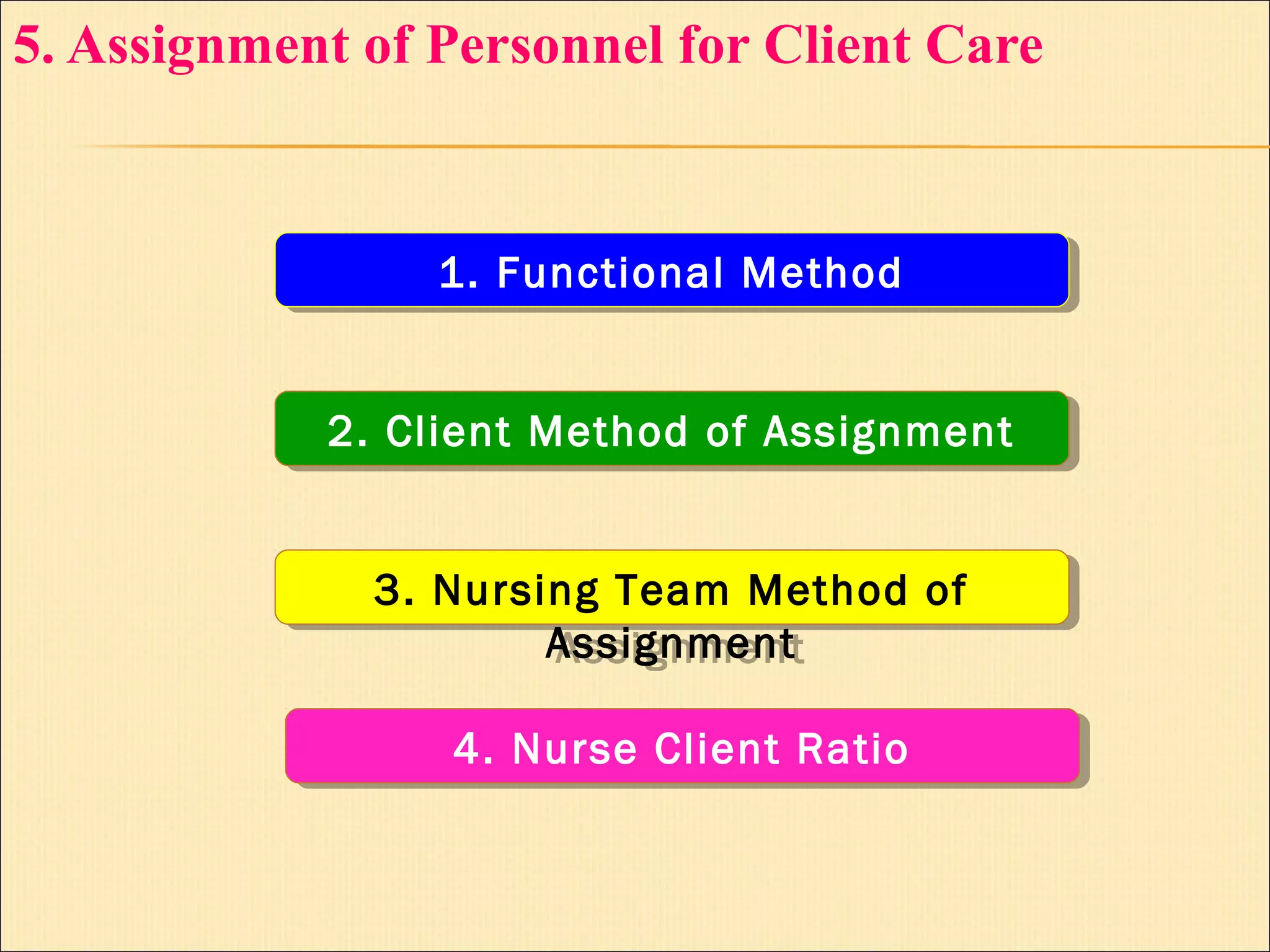 Ward Management | PPT