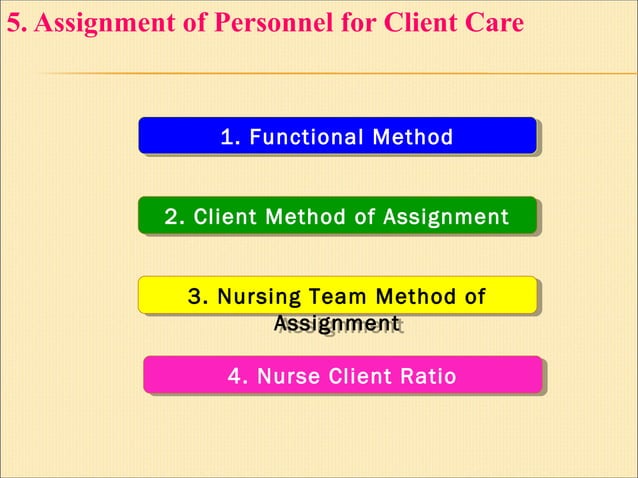 Ward Management | PPT