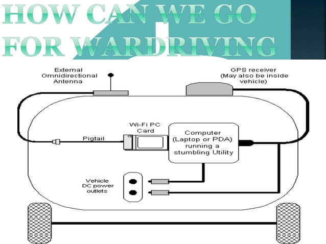Wardriving | PPTX | Computer Networking | Computing
