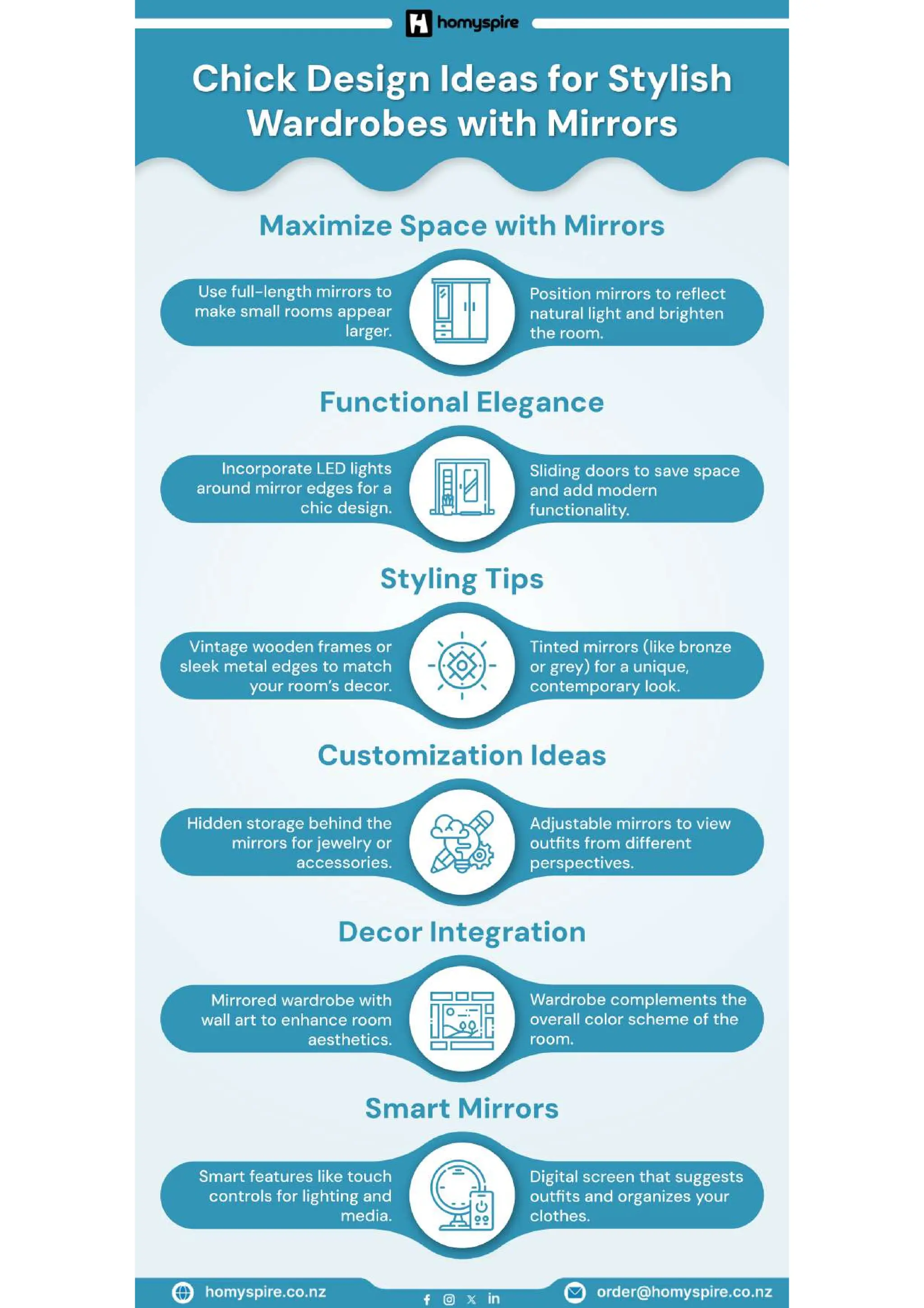 Chick Design Ideas For Stylish Wardrobes With Mirrors | PDF