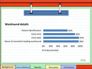 Wardround documentation audit | PPTX