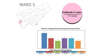 Open Data - City of Toronto Community Grants and Applications | PPTX