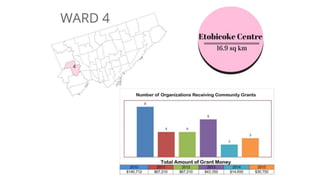 Open Data - City of Toronto Community Grants and Applications | PPTX