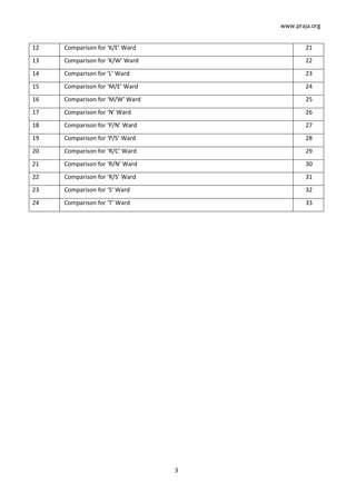 Ward wise top issue white paper | PDF