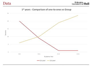 The rise of the researcher: meeting a shift in IL demand - Fiona Ware ...