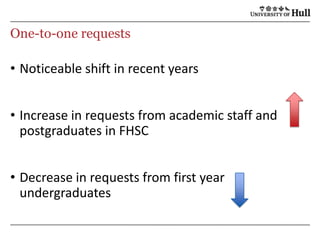 The rise of the researcher: meeting a shift in IL demand - Fiona Ware | PPT