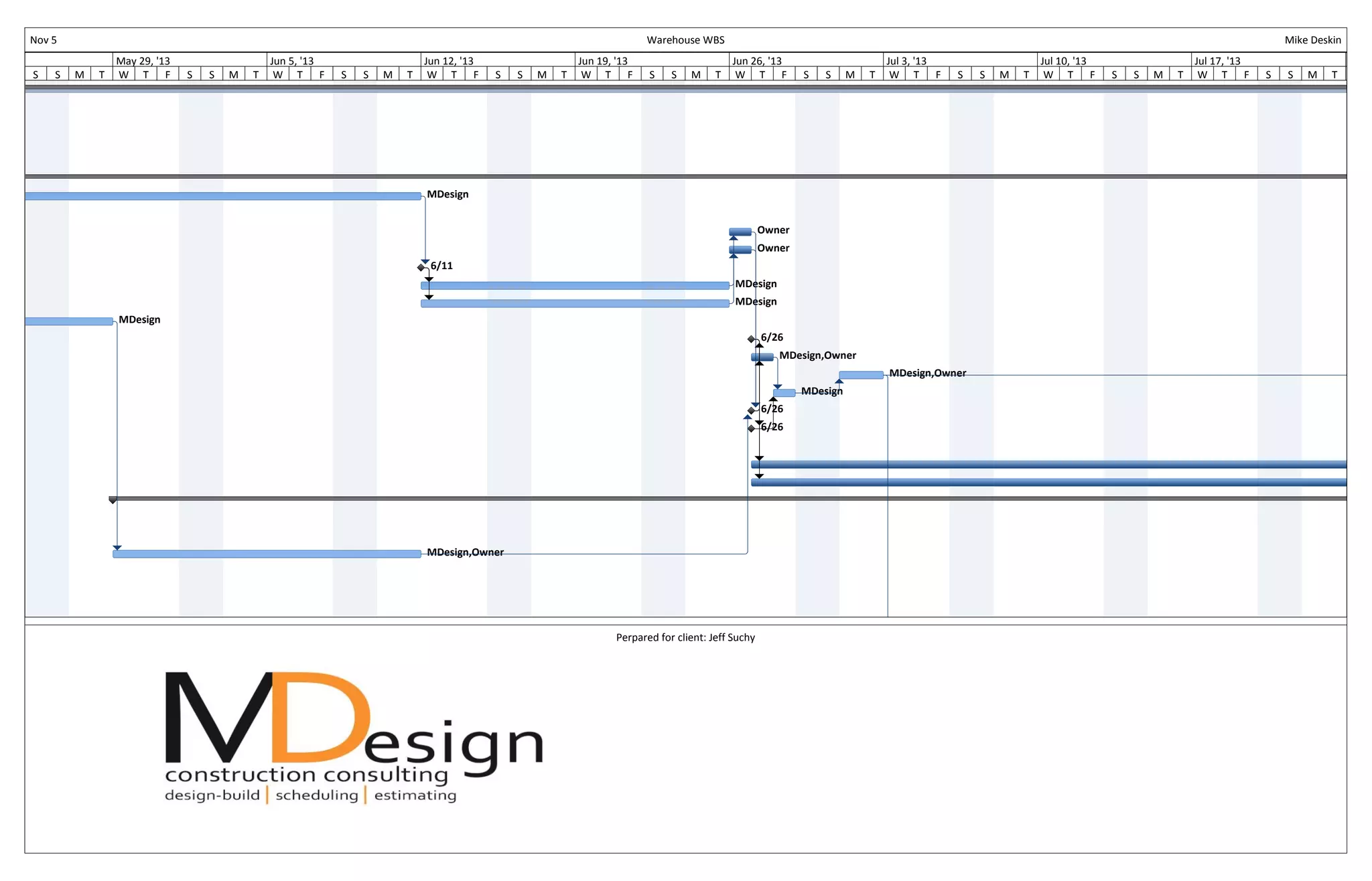 Microsoft Project Gantt Chat | PPT