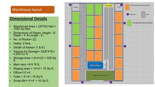 Warehouse layout design | PPTX
