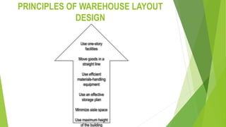 Warehouse | PPTX