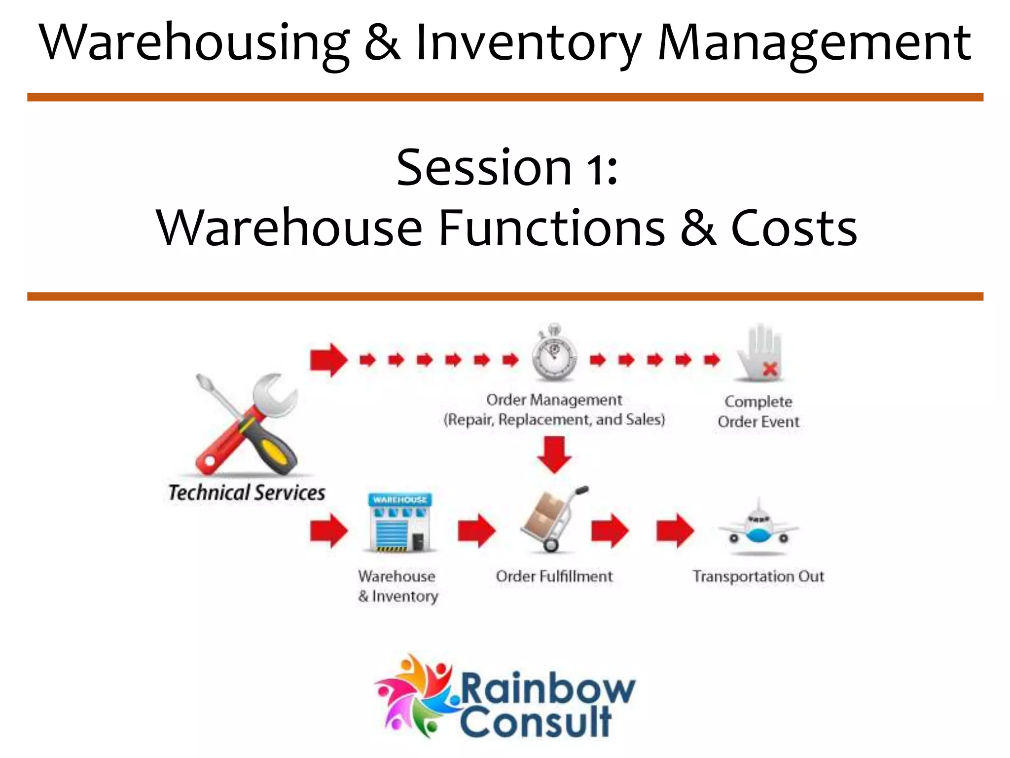 Warehouse inventory mgmt slides v4-0 | PPTX