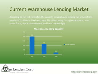 Warehouse Line Operations | PPTX