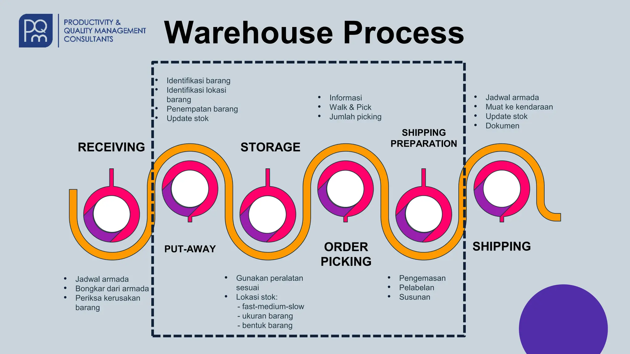 Warehouse Management Public Training.pdf