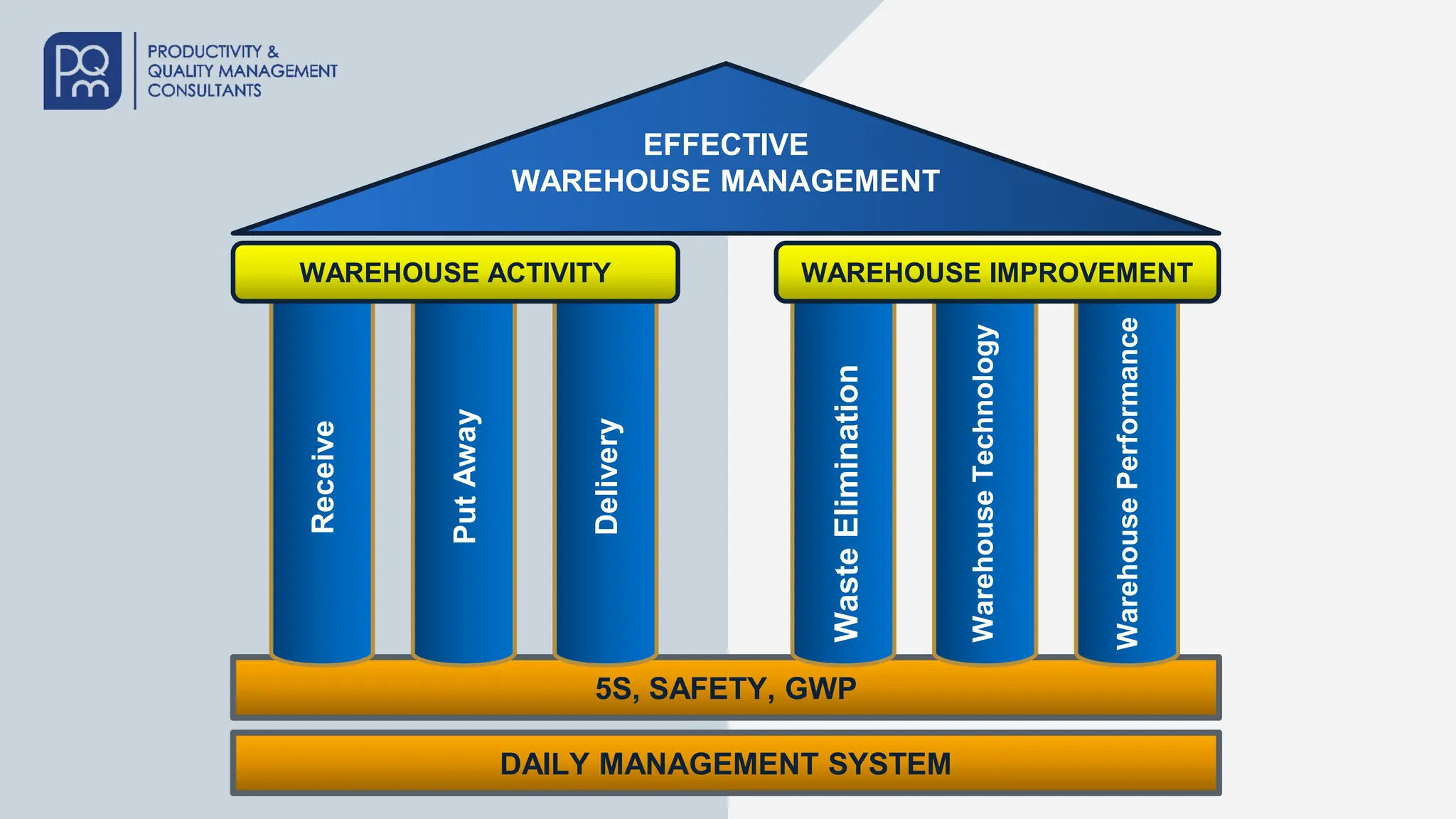 Warehouse Management Public Training.pdf
