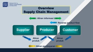 Warehouse Management Public Training.pdf
