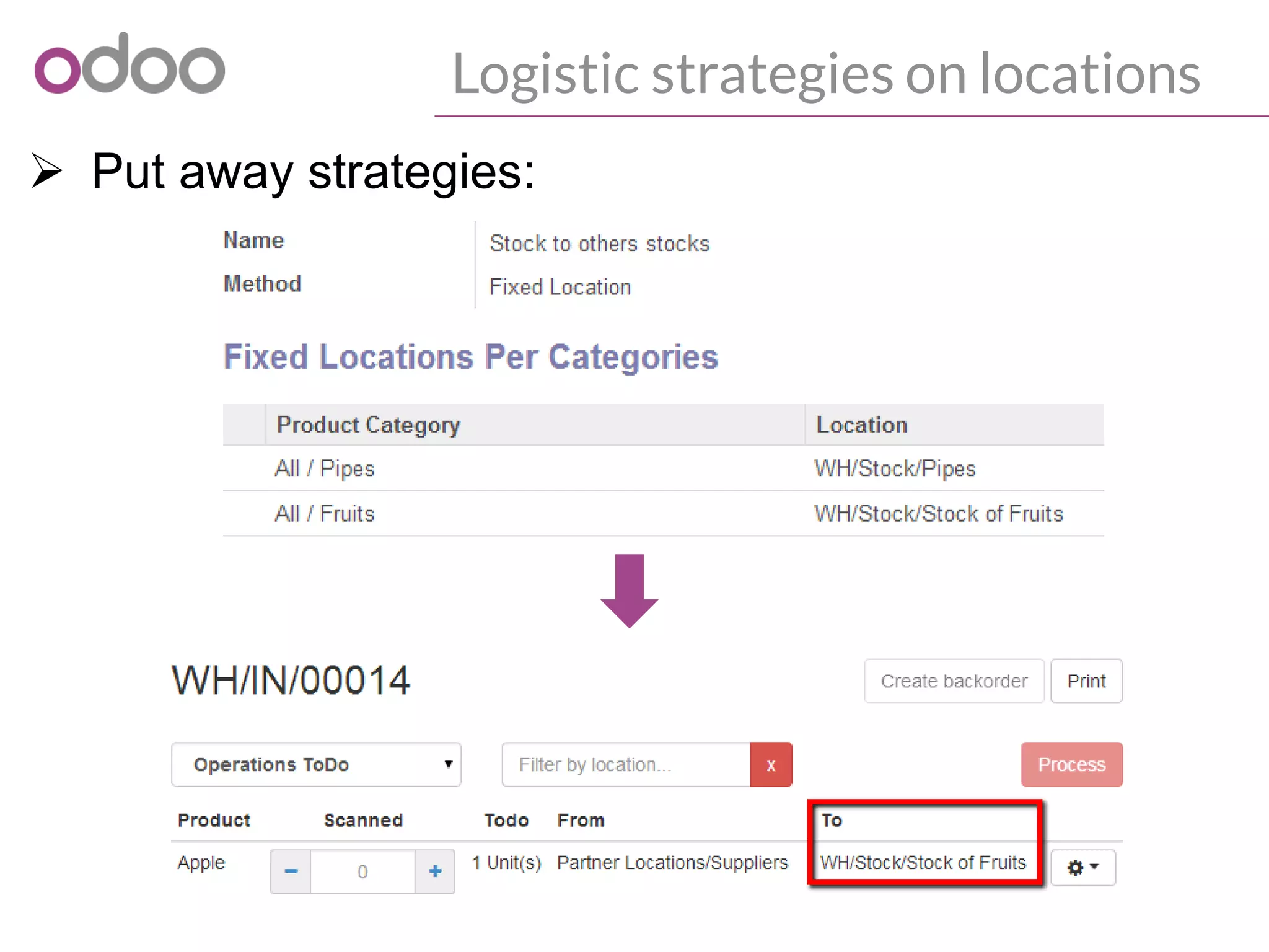 The new Odoo warehouse management system | PDF