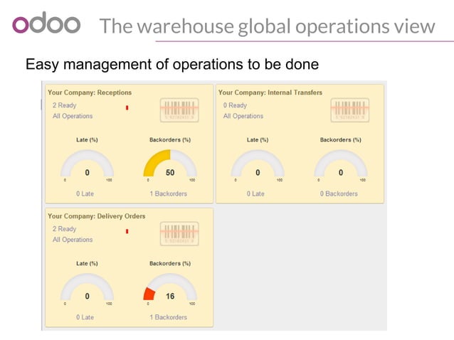 The new Odoo warehouse management system | PDF