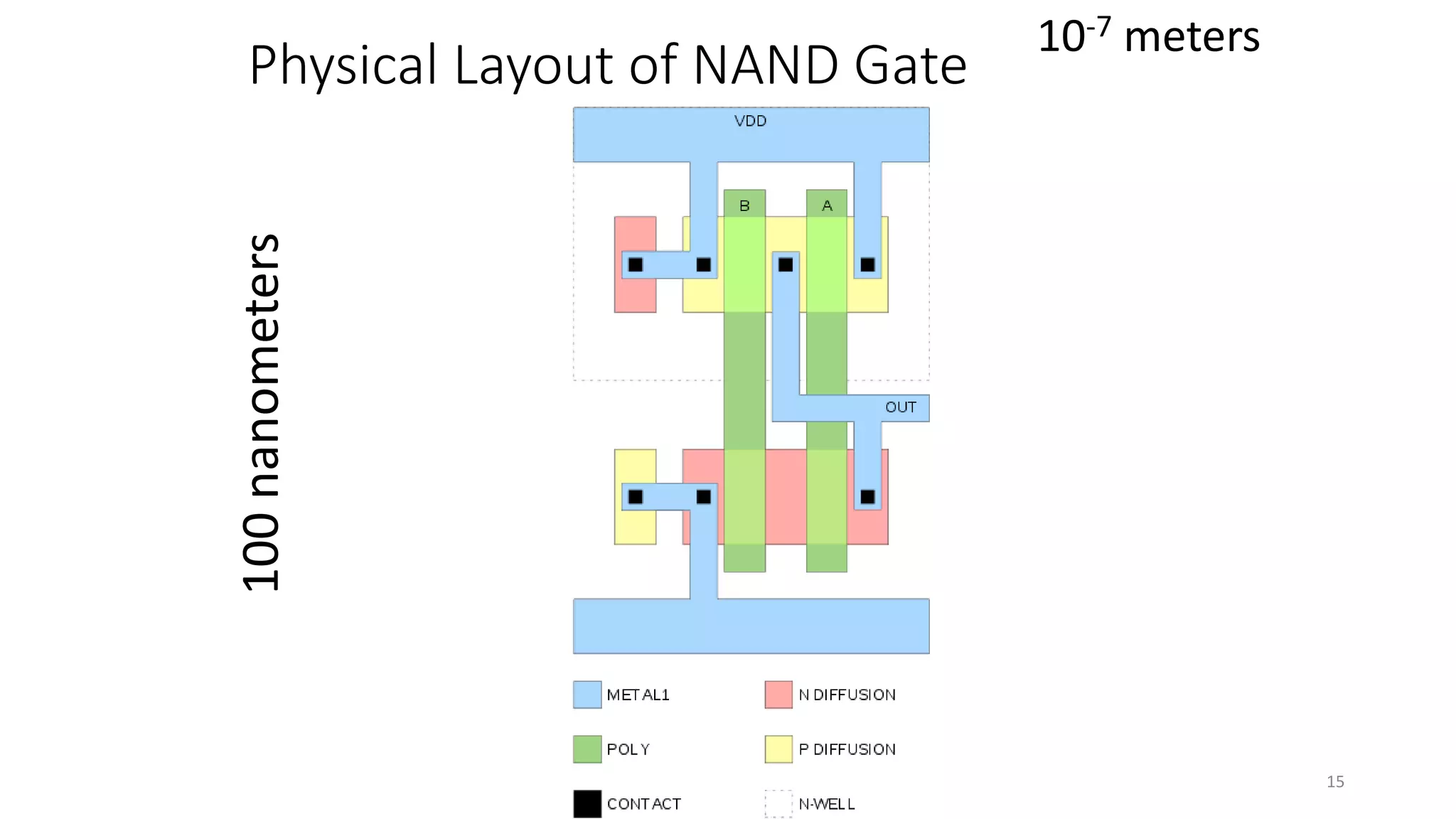 Warehouse scale computing - Dive into the detail | PPTX
