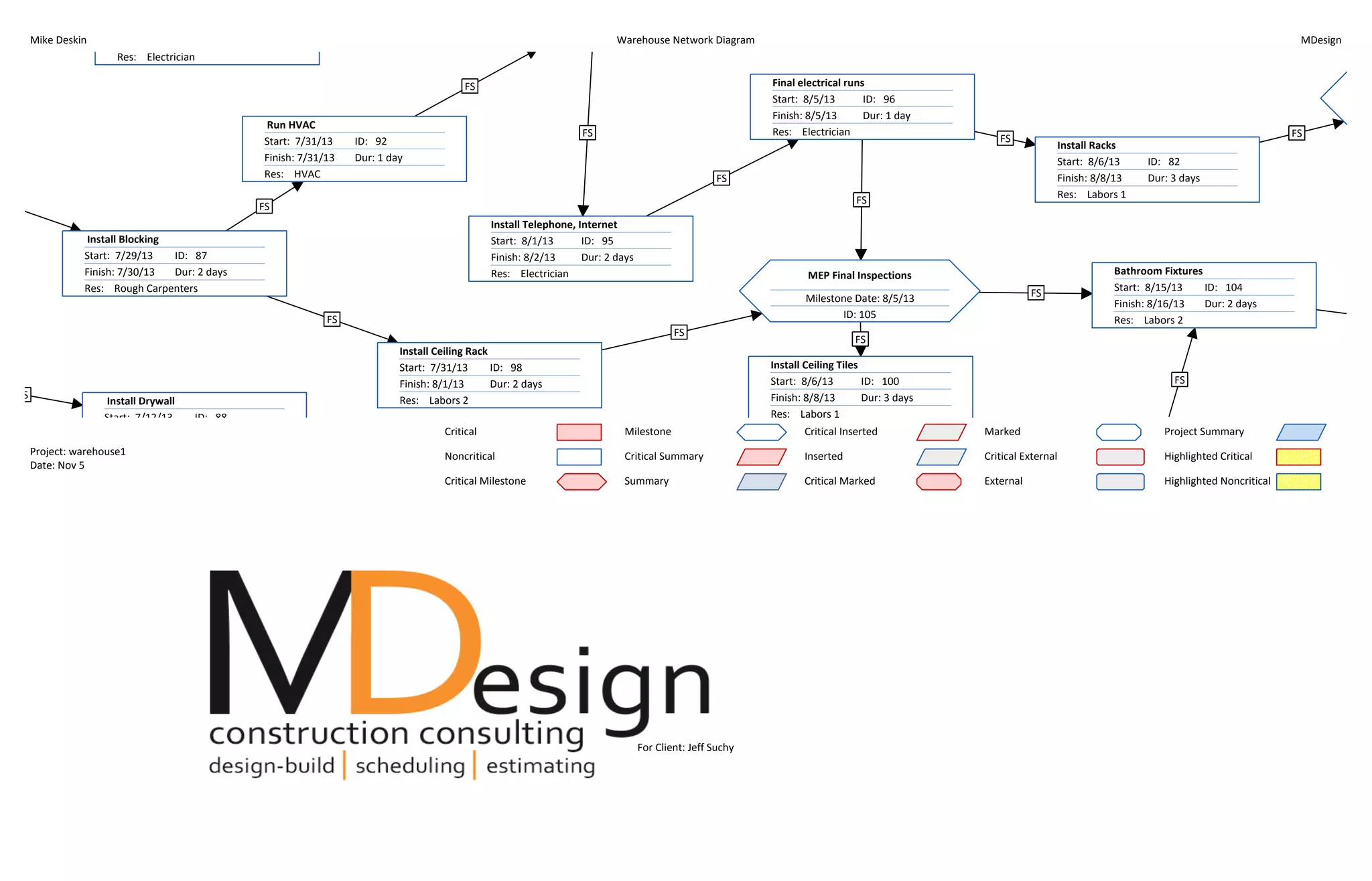 Microsoft Project Network Diagram | PPT