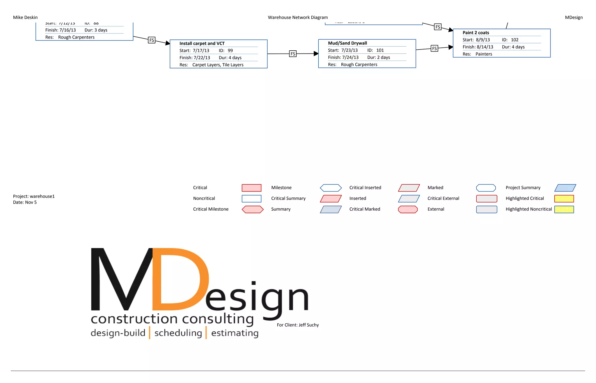 Microsoft Project Network Diagram | PPT