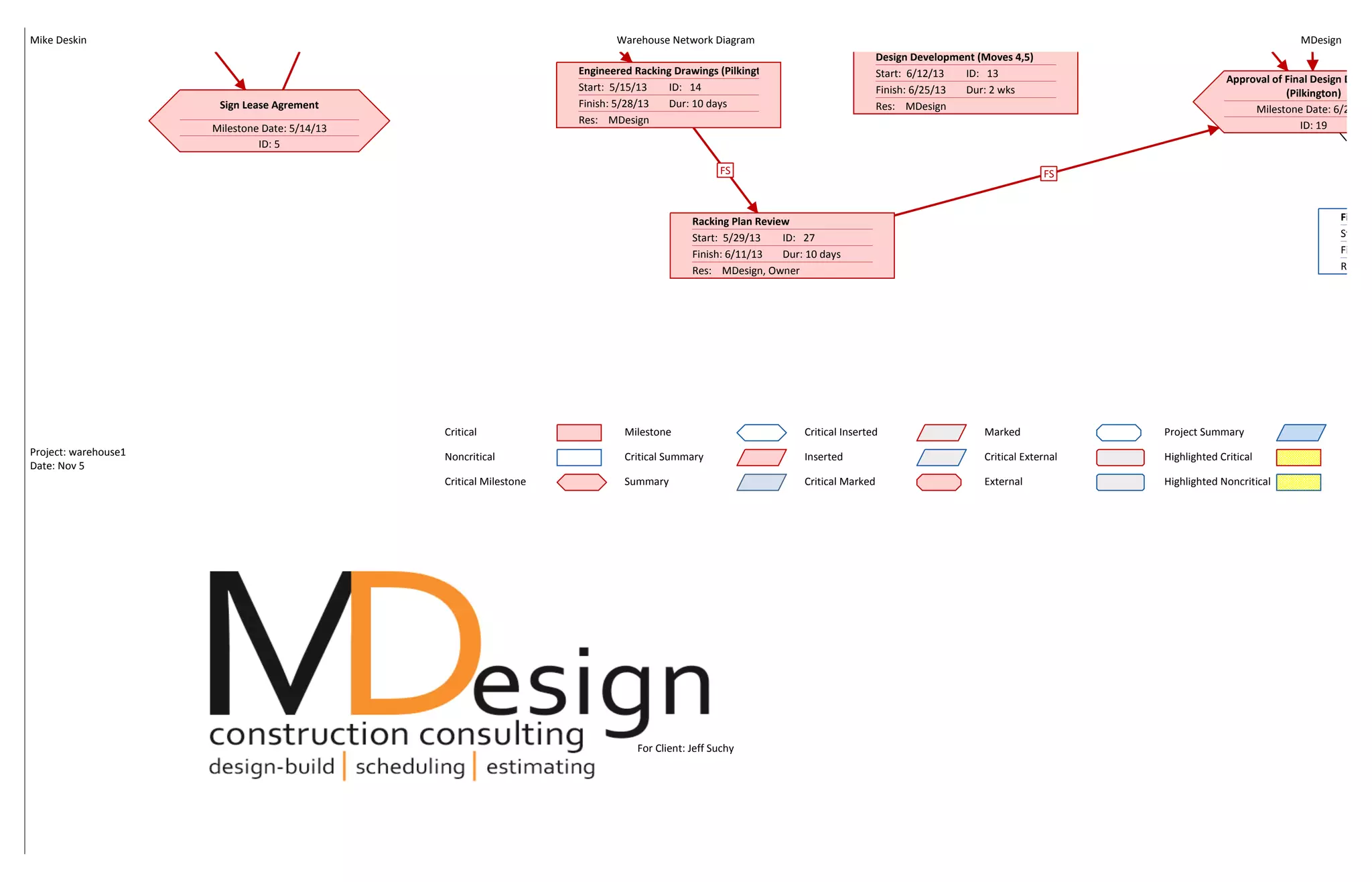 Microsoft Project Network Diagram | PPT