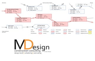 Microsoft Project Network Diagram | PDF