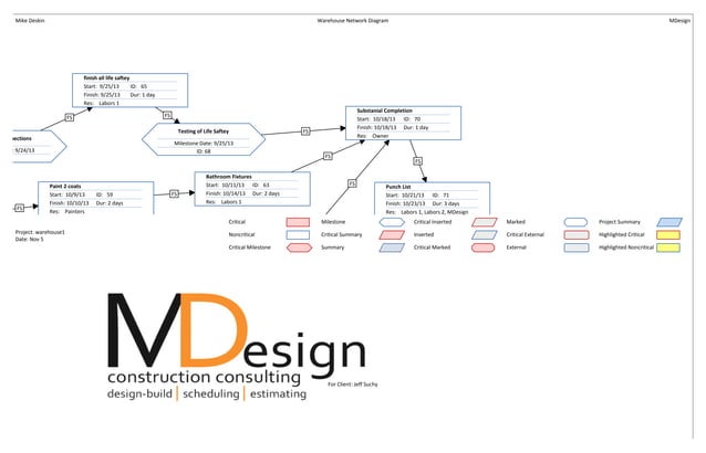 Microsoft Project Network Diagram | PPT