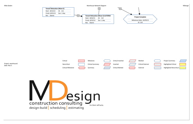 Microsoft Project Network Diagram | PPT