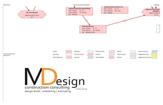 Microsoft Project Network Diagram | PPT