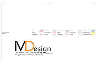 Microsoft Project Network Diagram | PPT