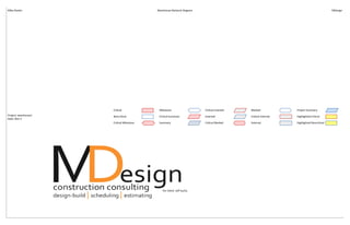 Microsoft Project Network Diagram | PPT