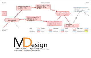 Microsoft Project Network Diagram | PPT